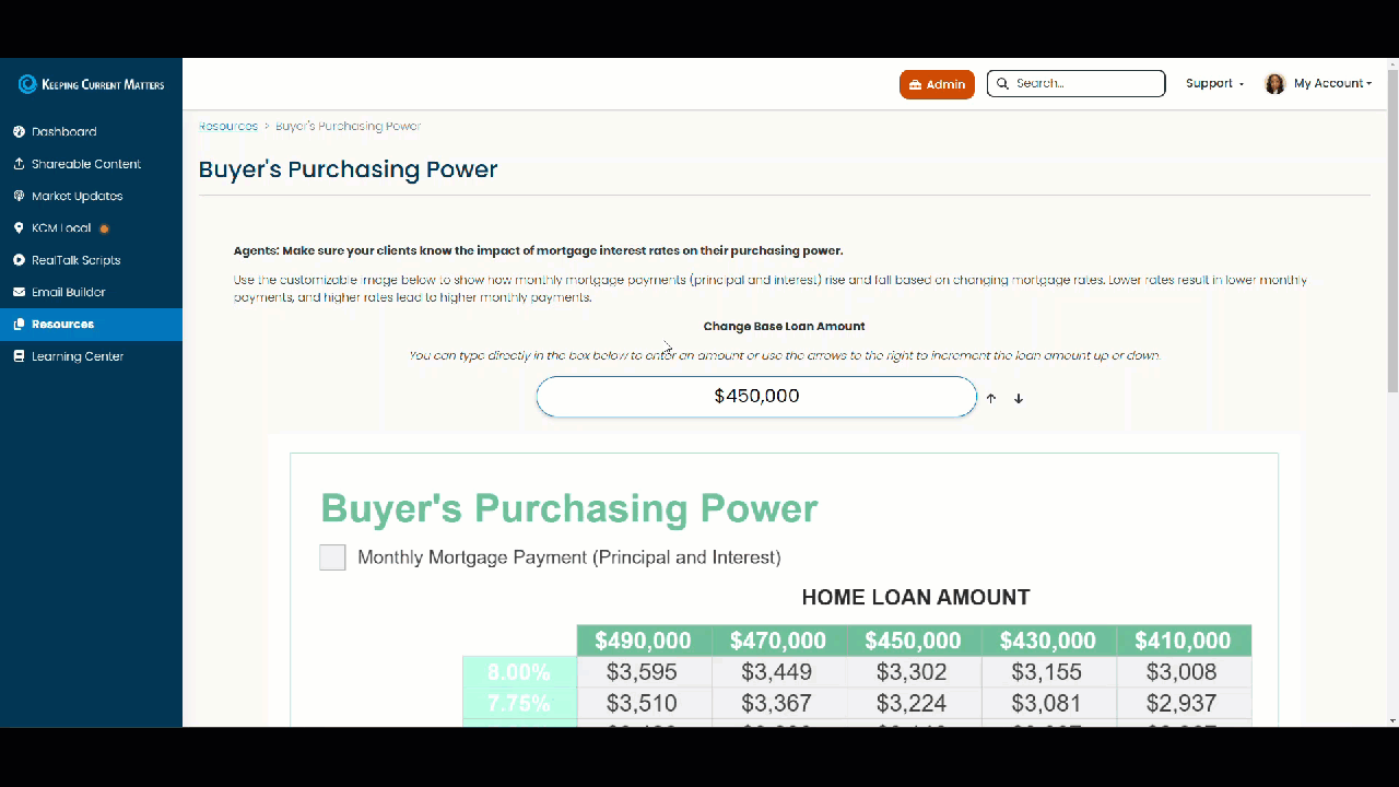 How Do I Use the Buyer's Purchasing Power Graphic?
