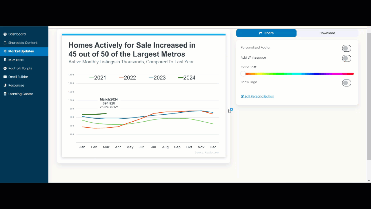 Monthly Market Report Overview
